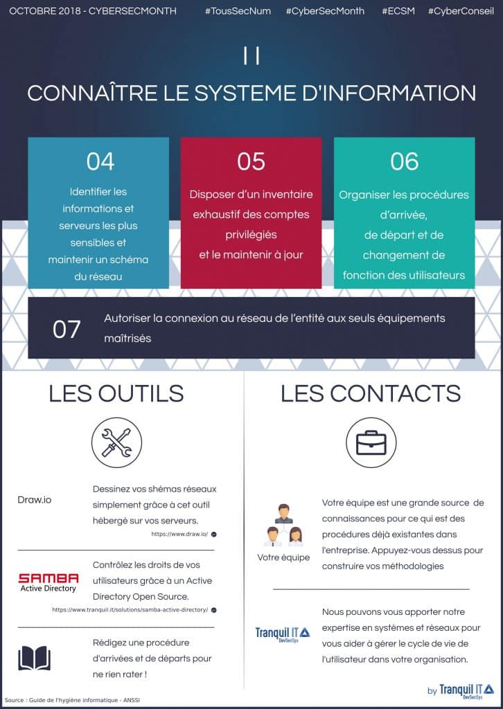 Connaître le système d'information #CyberSecMonth - Tranquil IT
