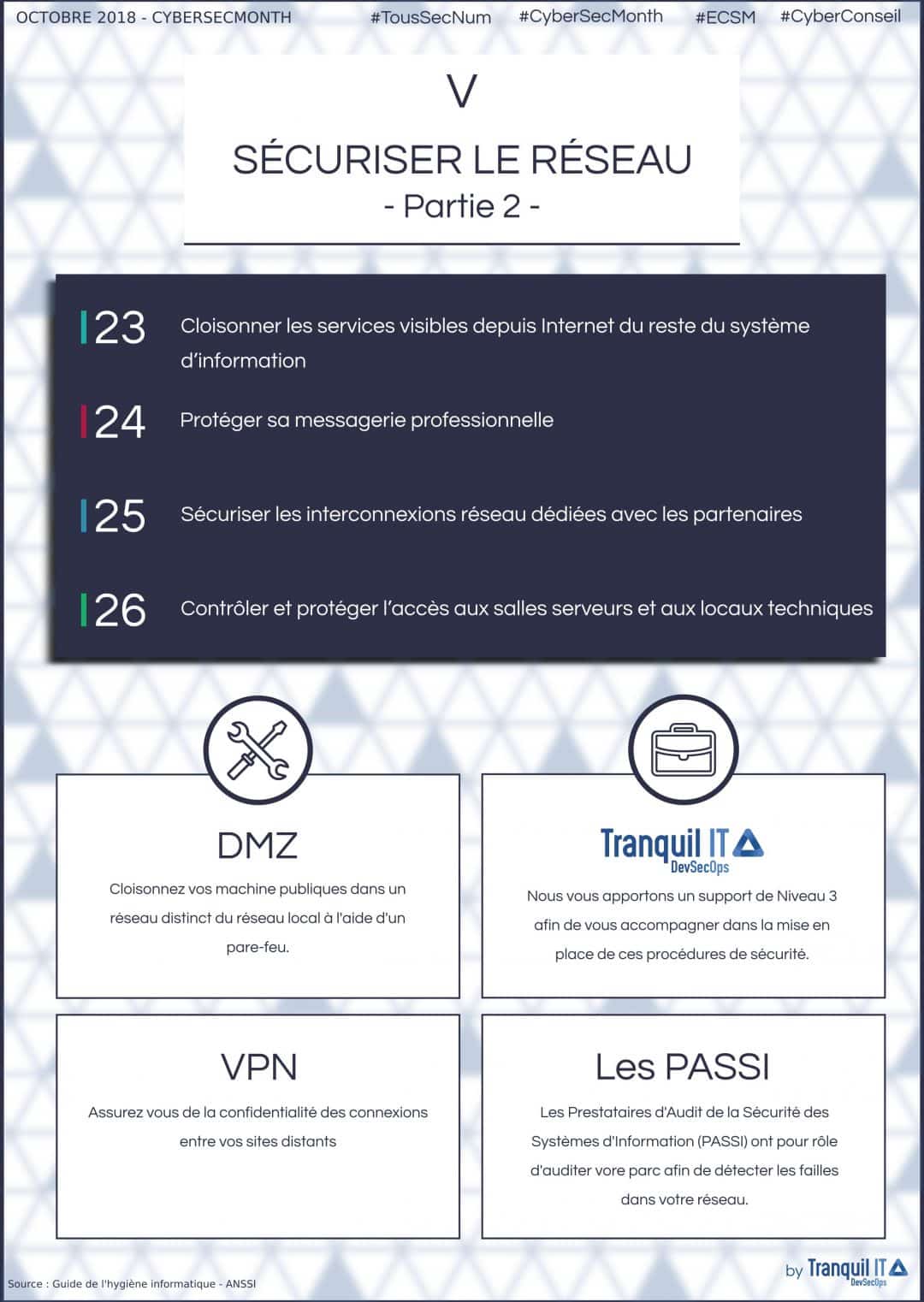 Sécuriser son réseau (partie 2) #CyberSecMonth - Blog Tranquil IT