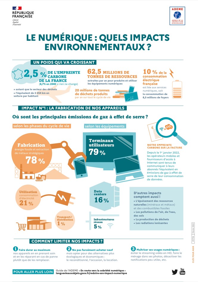 Allonger la durée de vie de nos matériels